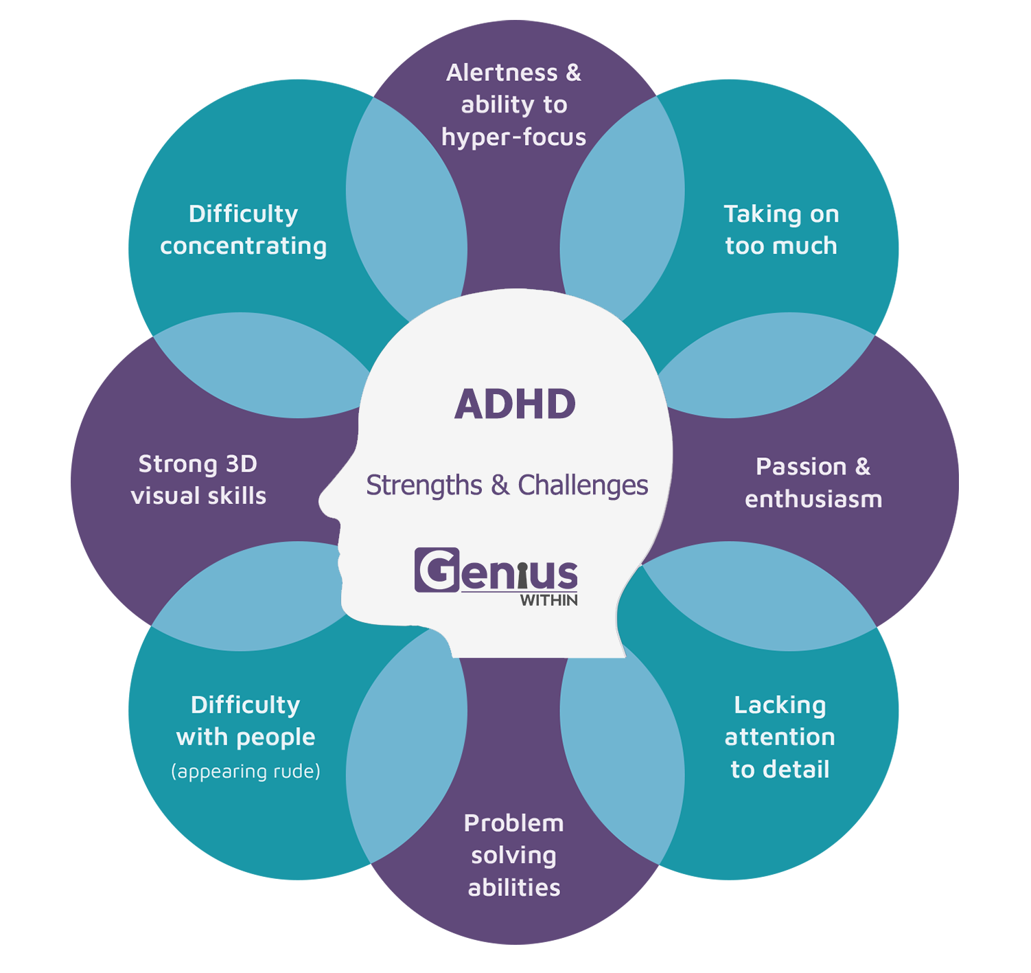 ADHD Genius Within ADHD Genius Within