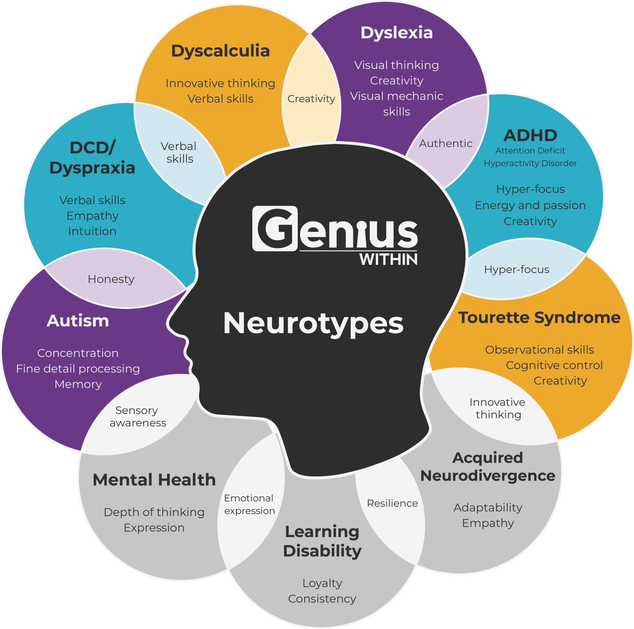 What is Neurodiversity? - Genius Within
