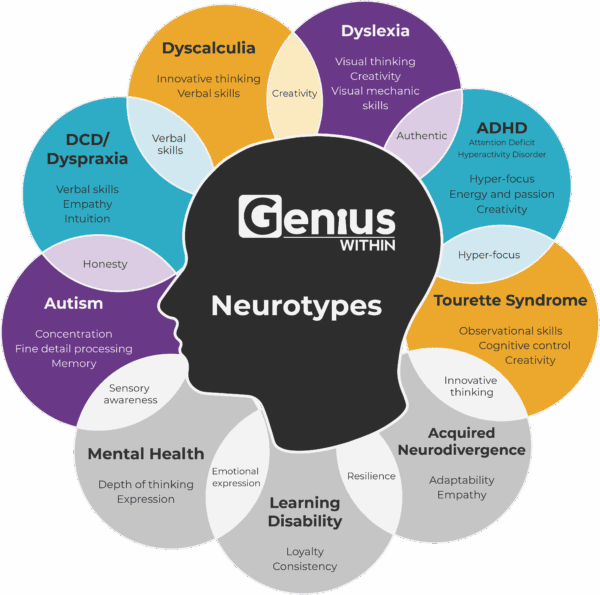 What is Neurodiversity? - Genius Within C.I.C.
