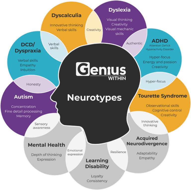 What is Neurodiversity? - Genius Within