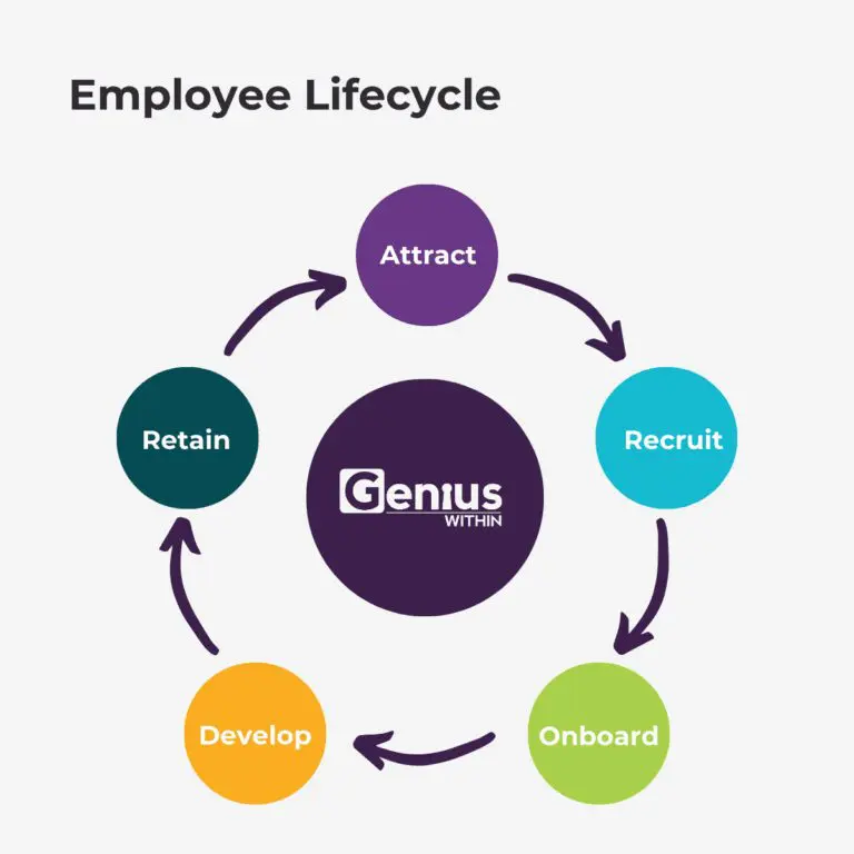 Designing Job Roles Around Cognitive Strengths - Genius Within C.I.C.