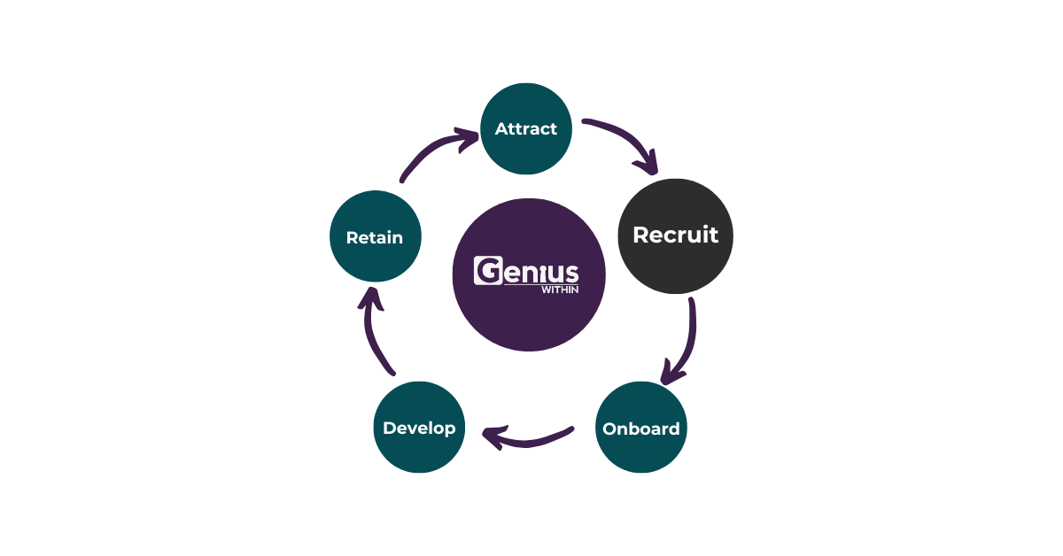 Inclusive Recruitment: Accessing Hidden Talent - Genius Within