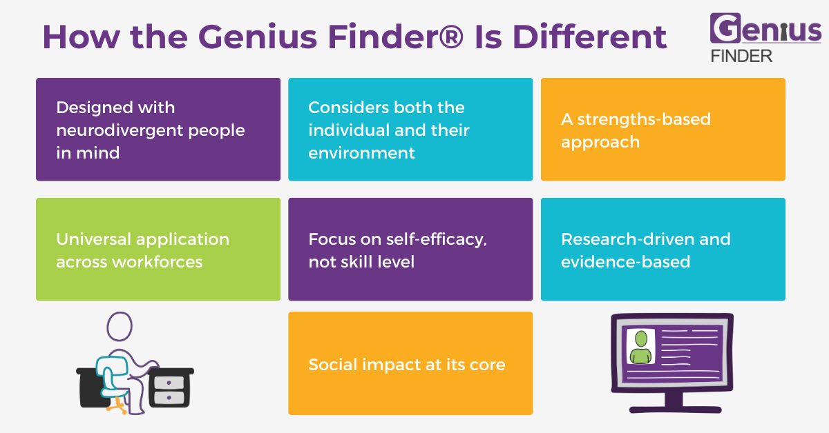 Why the Genius Finder® Is Redefining Neurodiversity Assessments at Work ...